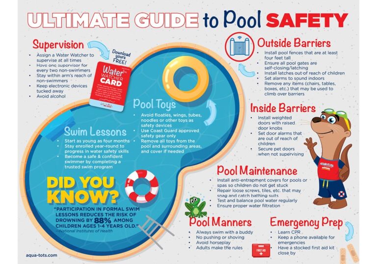 The Ultimate Guide to Pool Safety for Kids